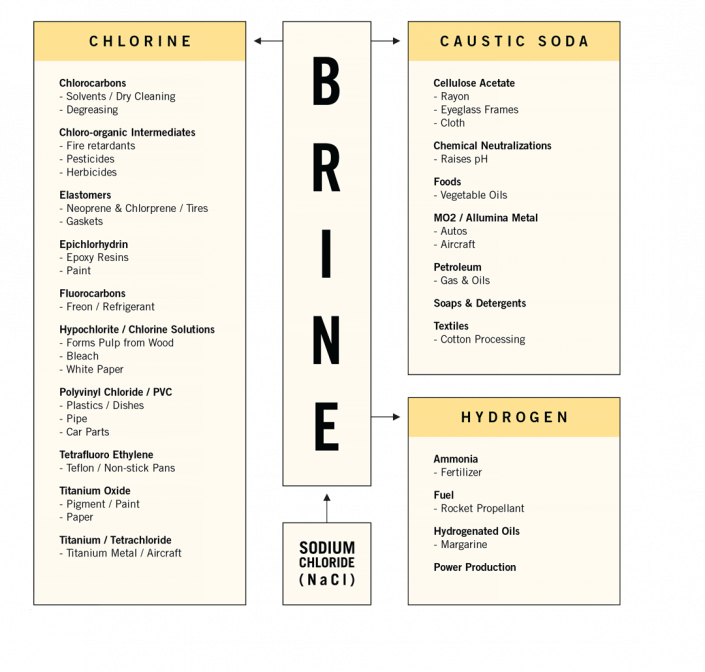 Brine Via Pipeline - TBC